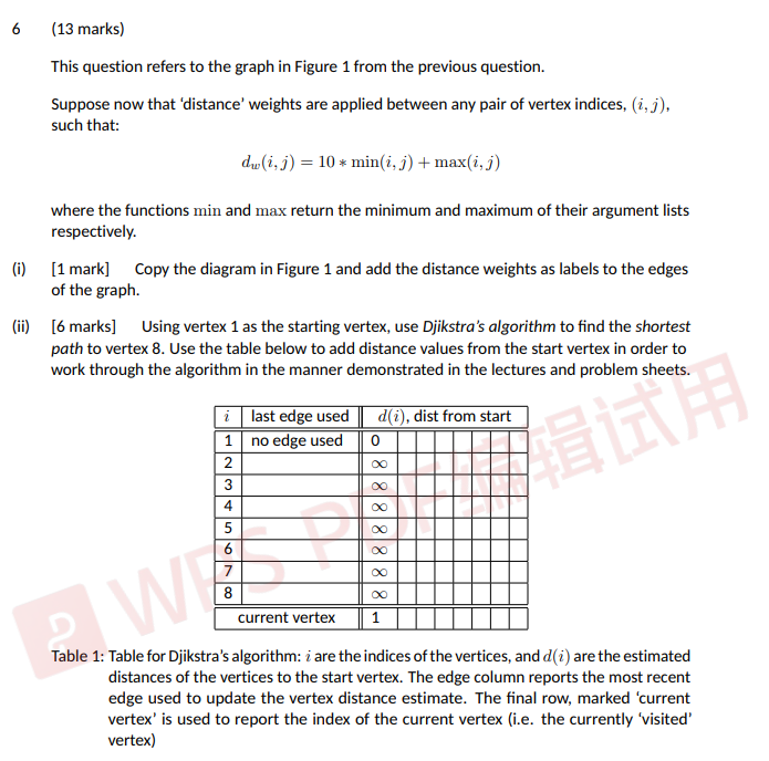 Solved 6 (13 marks) This question refers to the graph in | Chegg.com