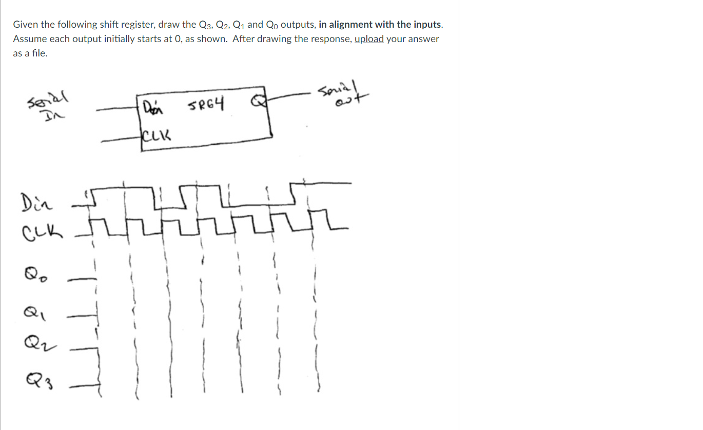 Solved Given the following shift register, draw the Q3, Q2, | Chegg.com