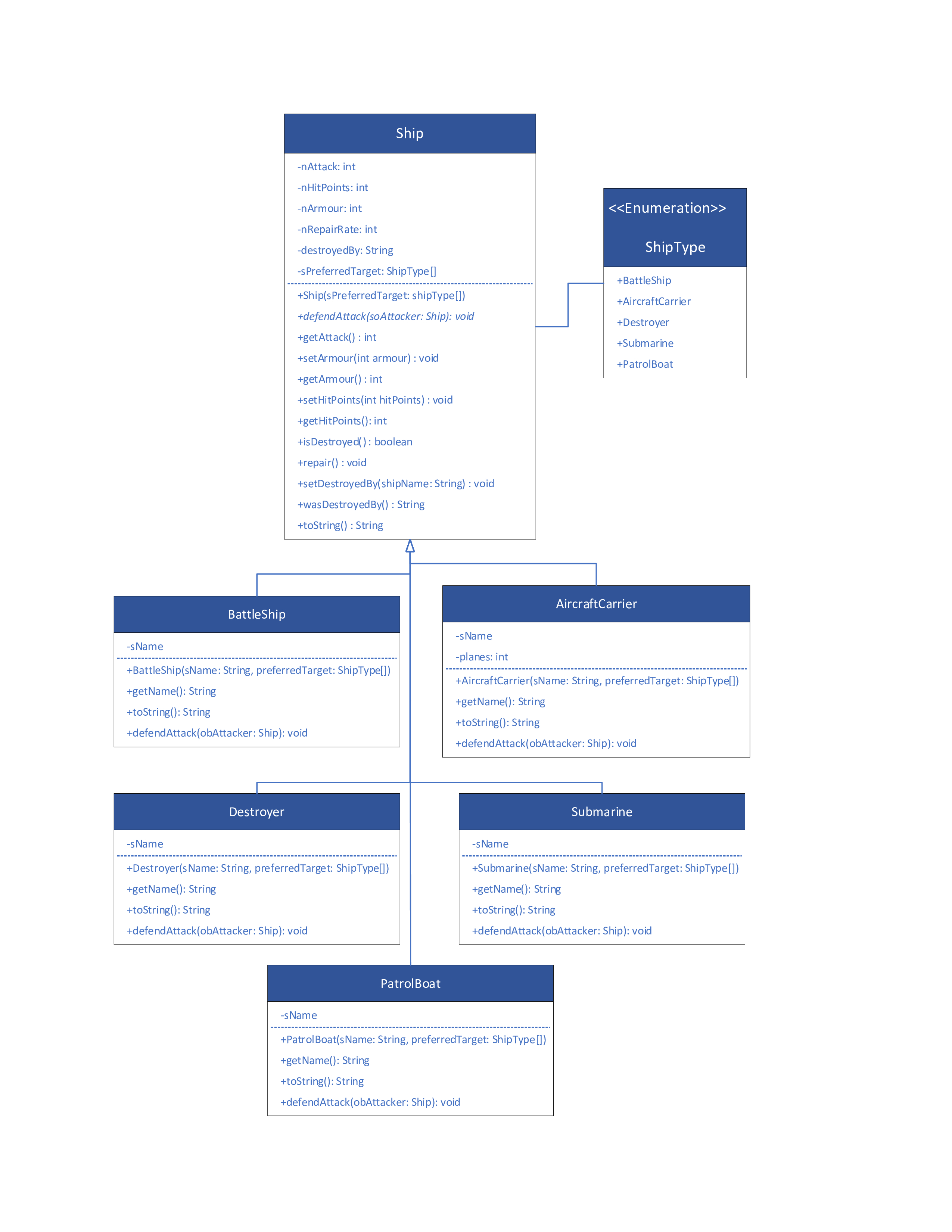 Solved implement the following classes in a package game and | Chegg.com