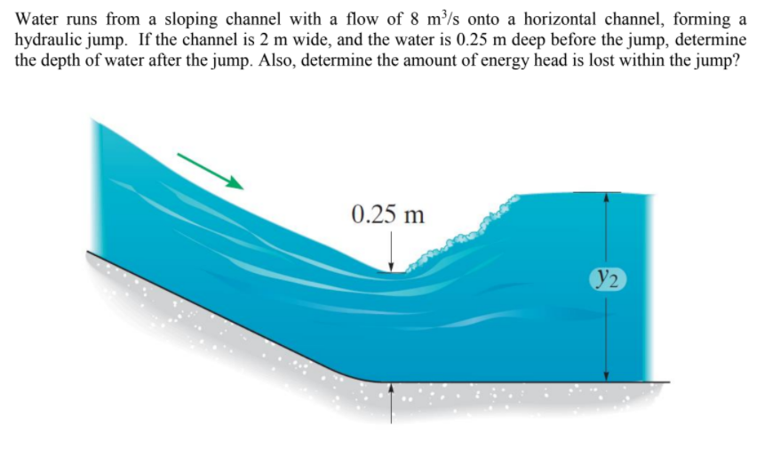 Solved Water runs from a sloping channel with a flow of 8 | Chegg.com