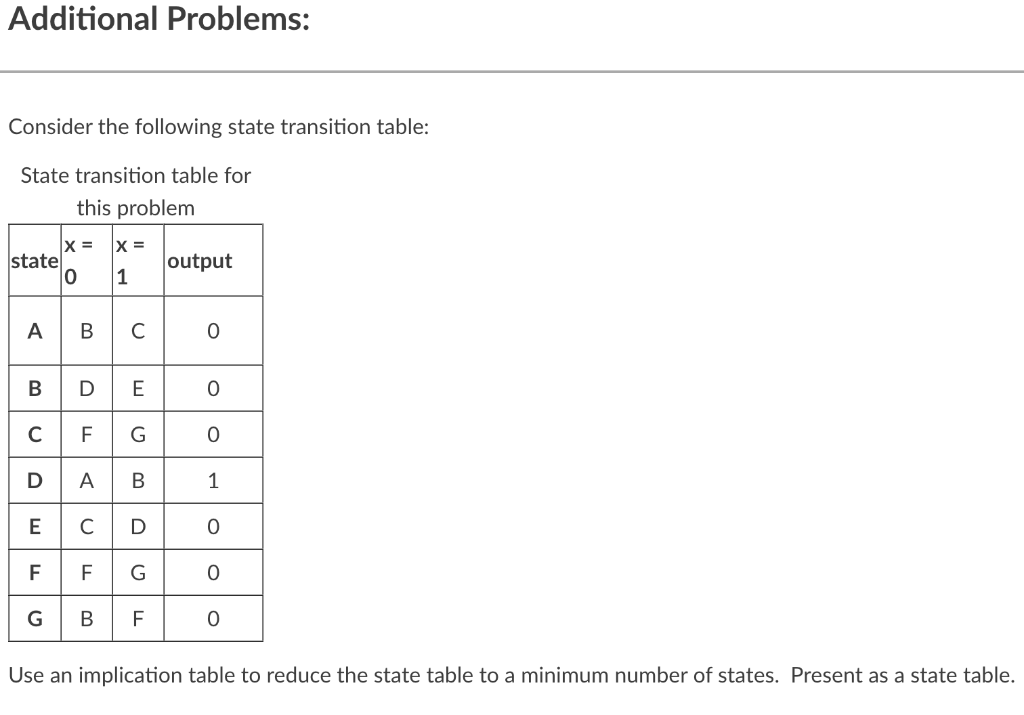 Solved Additional Problems: Consider the following state | Chegg.com