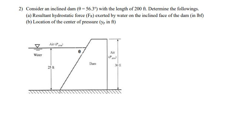 Solved 2) Consider an inclined dam (0 = 56.39) with the | Chegg.com