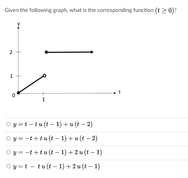 Solved Given the following graph, what is the corresponding | Chegg.com