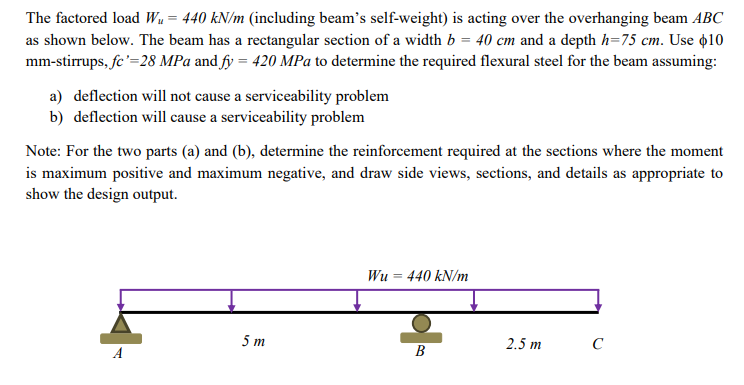 Solved The factored load Wu=440kN/m (including beam's | Chegg.com