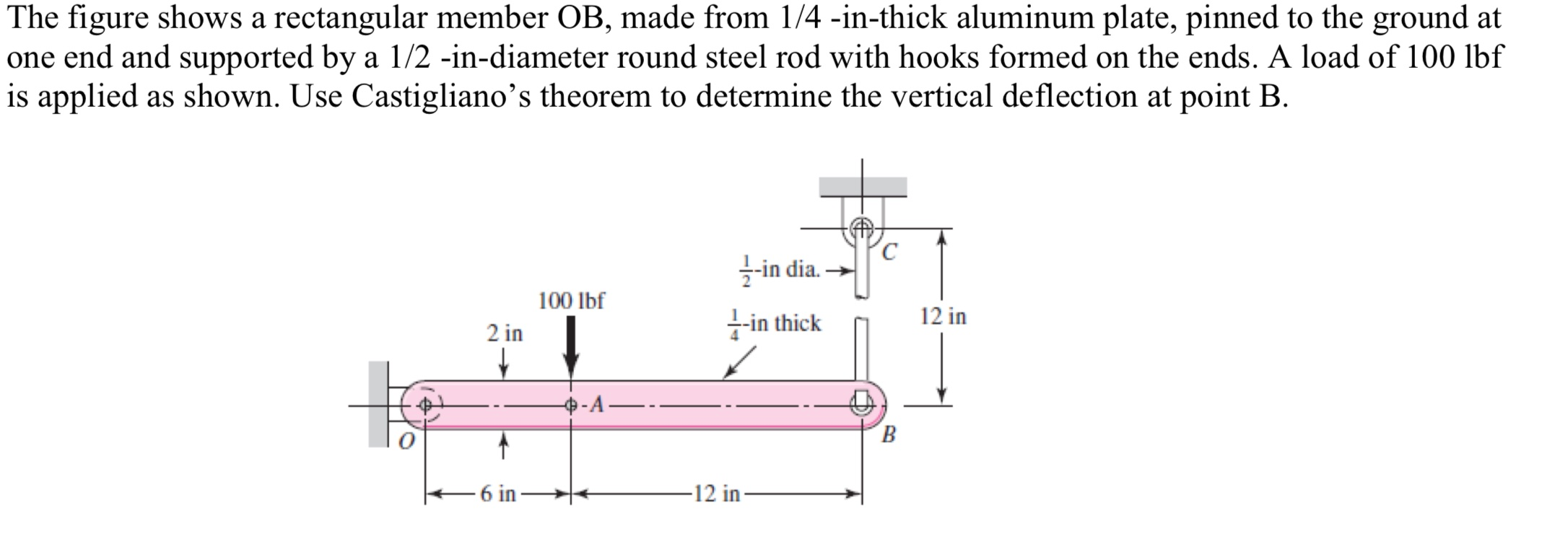 Solved The figure shows a rectangular member OB, made from | Chegg.com