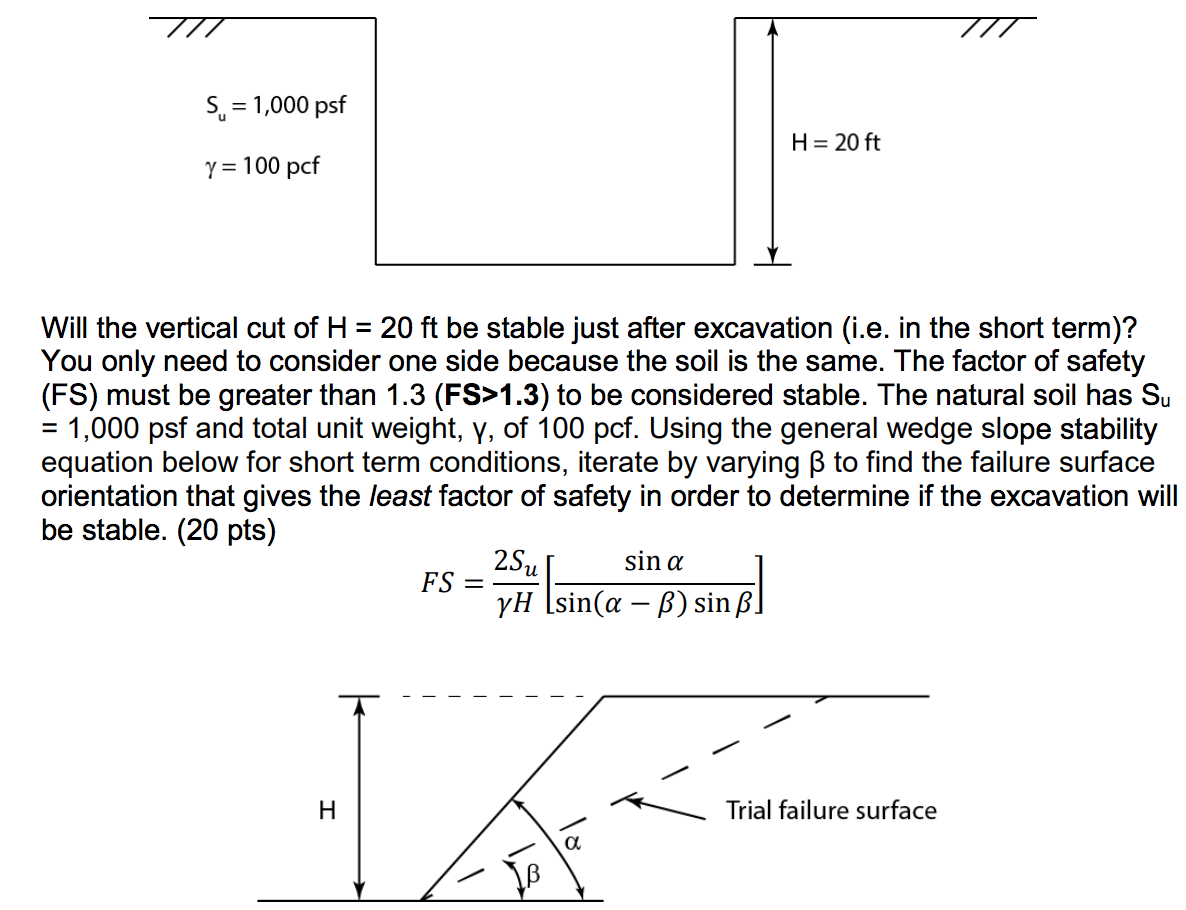 Solved A contractor needs to make a 20 ft deep excavation | Chegg.com