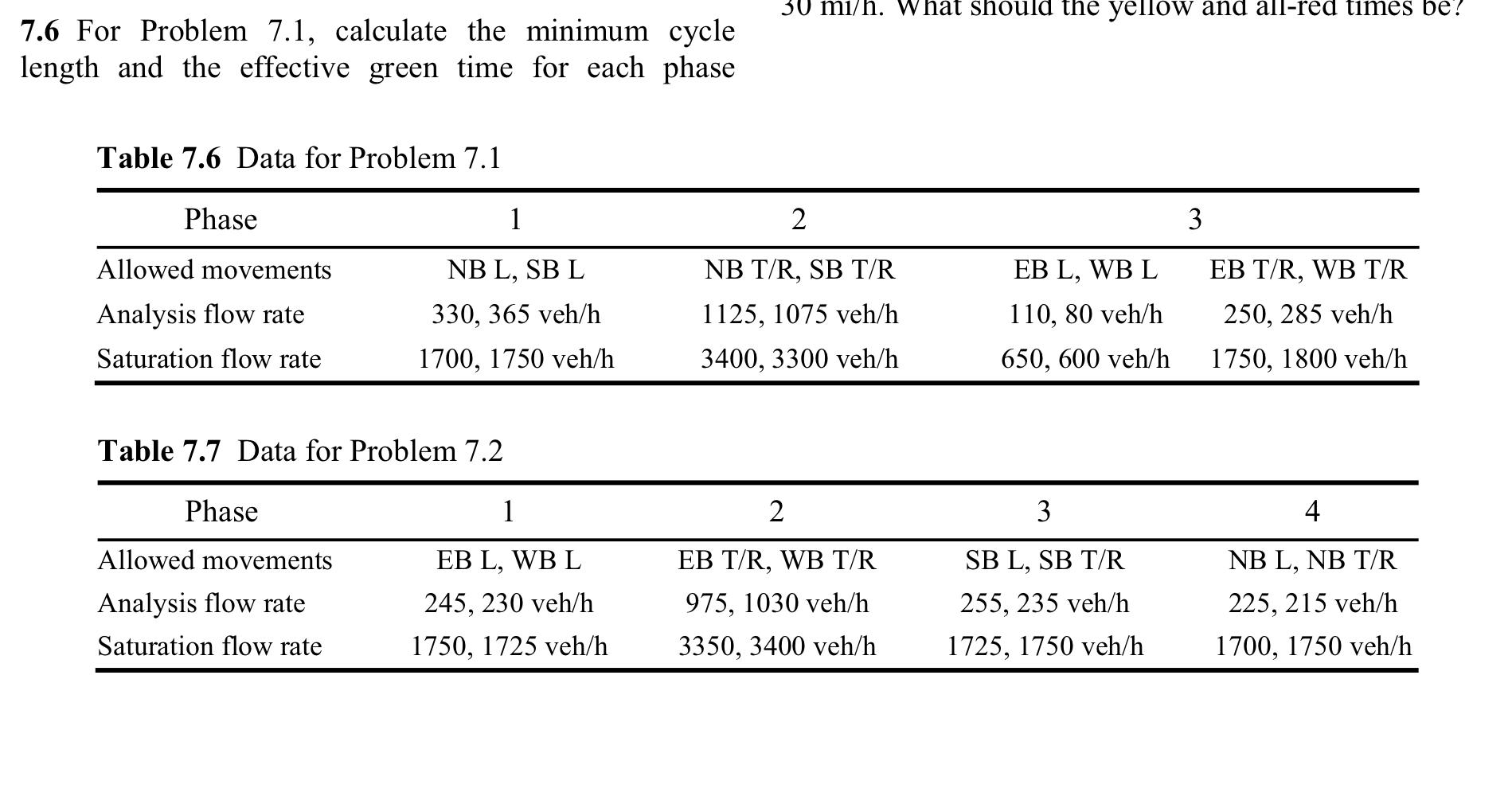 Solved 30 mi/h. What should the yellow and all-red times be? | Chegg.com