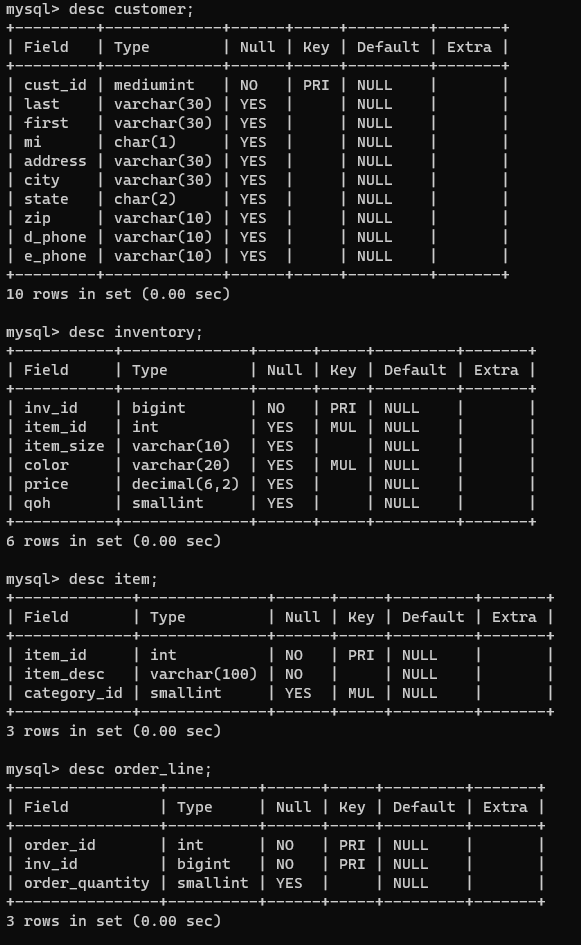 Solved SQL - Please do not copy and paste previous answers, | Chegg.com