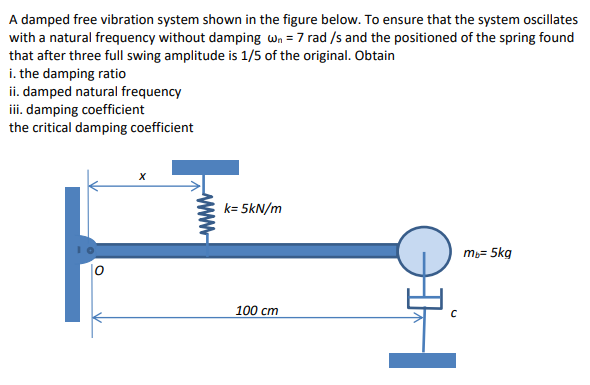 Solved A damped free vibration system shown in the figure | Chegg.com