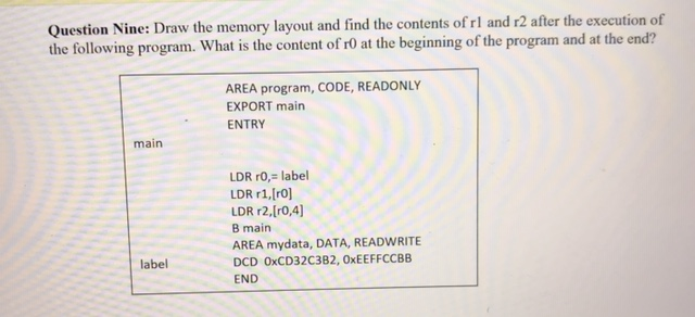 Solved Question Twelve: repeat question ten if LDR r1,[ro] | Chegg.com