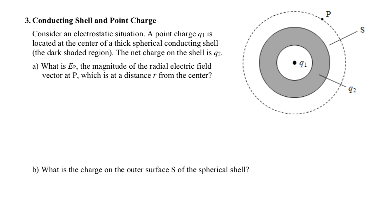 Solved P S 3. Conducting Shell and Point Charge Consider an | Chegg.com