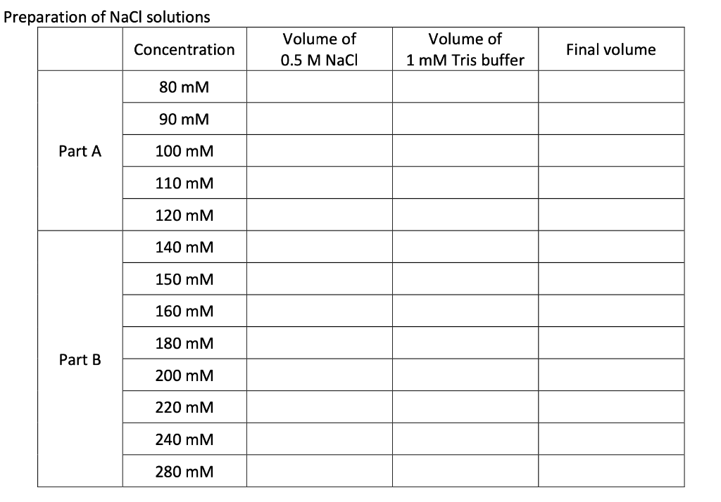 Solved Preparation of NaCl solutions Concentration Volume of | Chegg.com