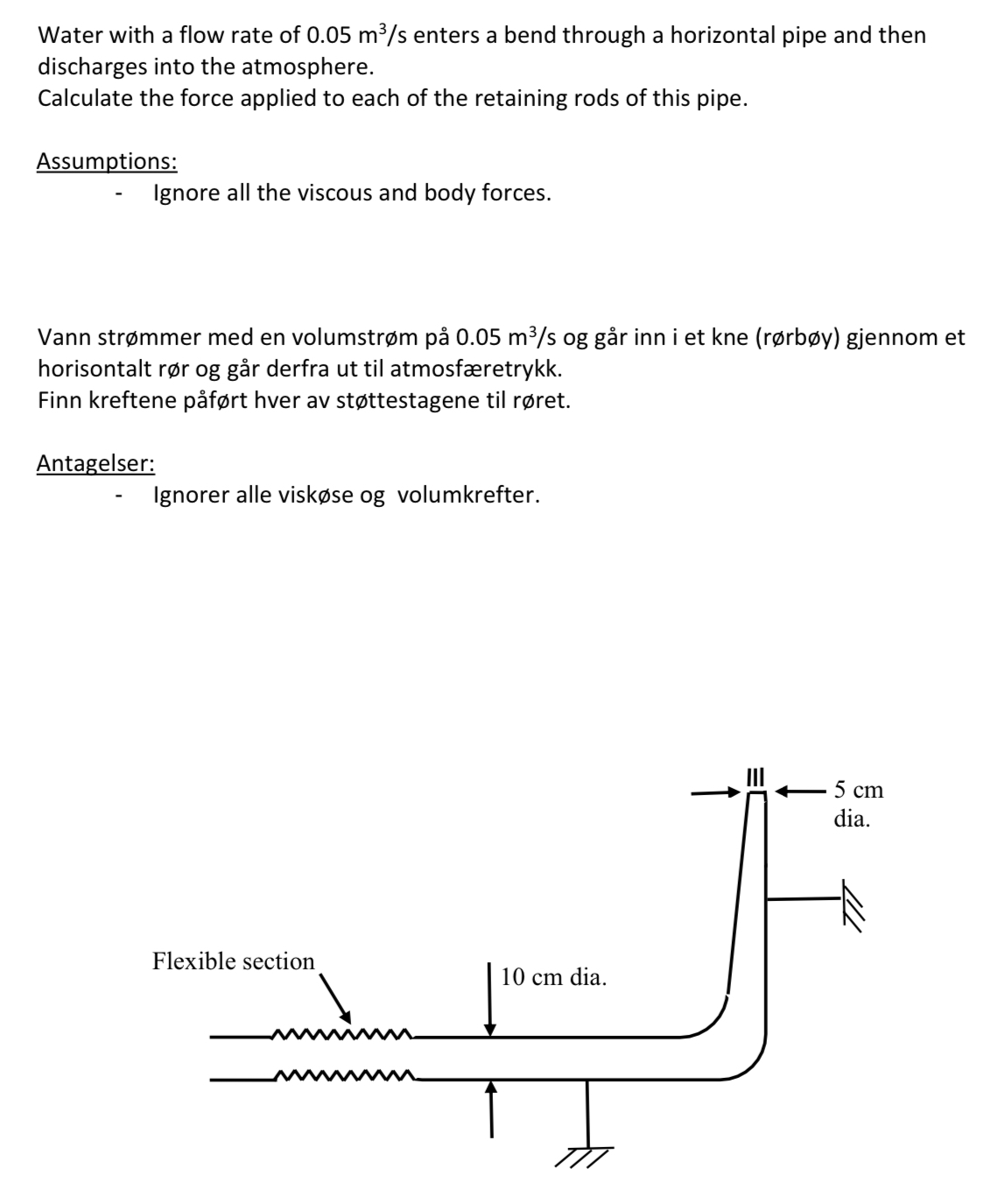 Water with a flow rate of 0.05 ﻿m3/s enters a bend | Chegg.com