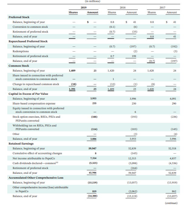 Solved Specimen Financial Statements: PepsiCo, Inc. PepsiCo, | Chegg.com