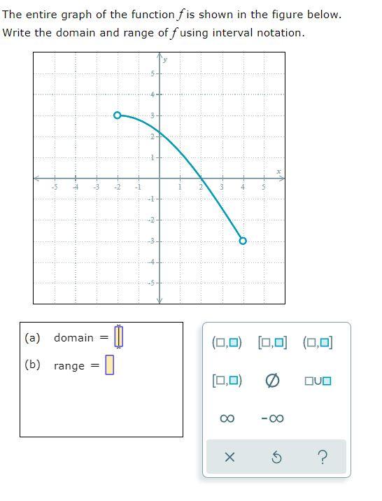 Solved The entire graph of the function fis shown in the | Chegg.com