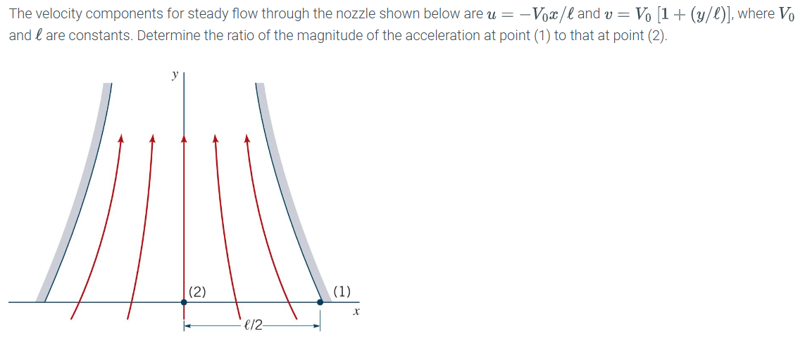 Solved The velocity components for steady flow through the | Chegg.com