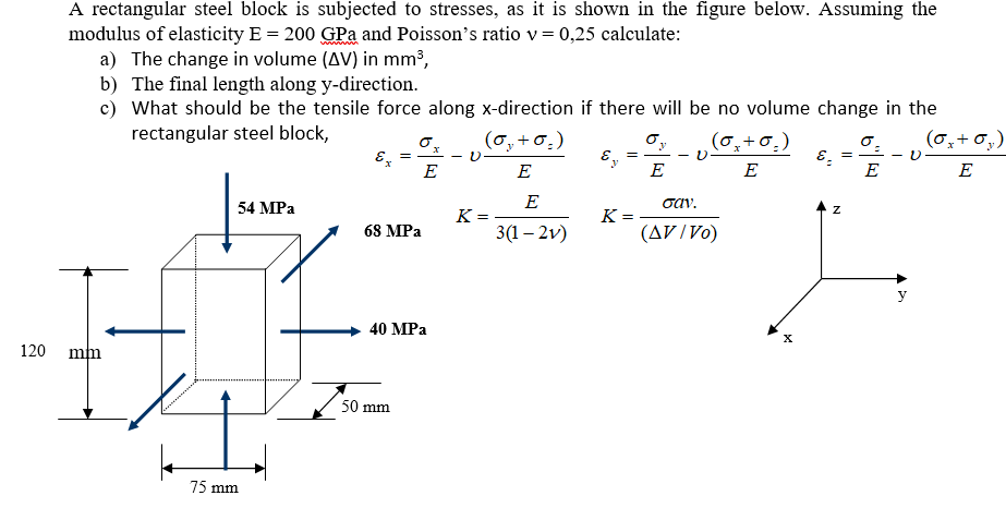 Solved A rectangular steel block is subjected to stresses, | Chegg.com