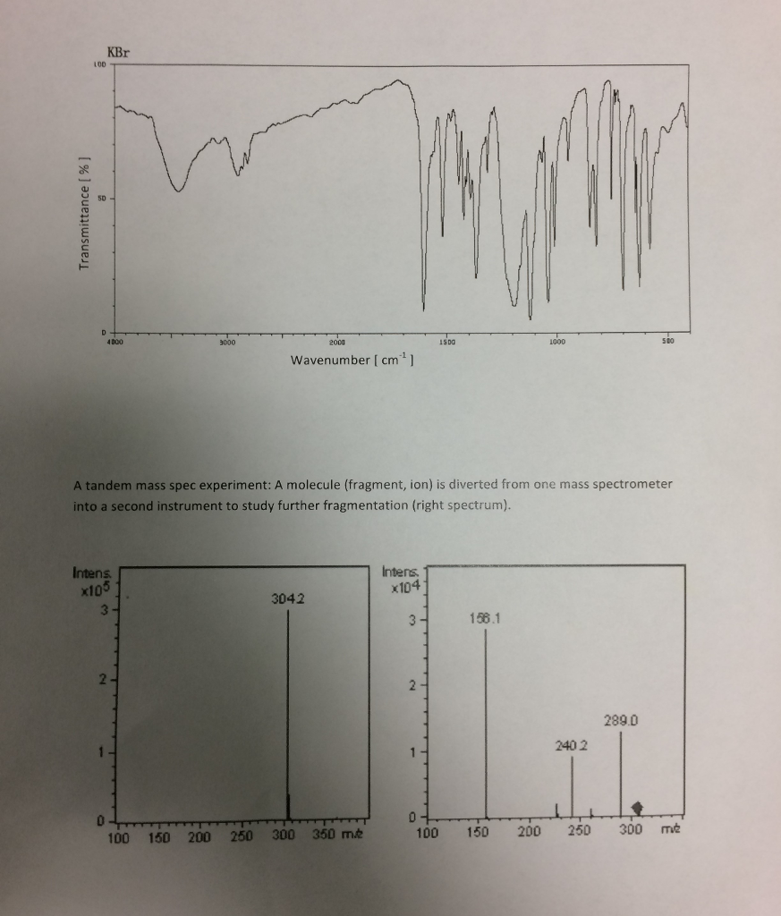 Solved Use the spectroscopy graphs to answer all the | Chegg.com