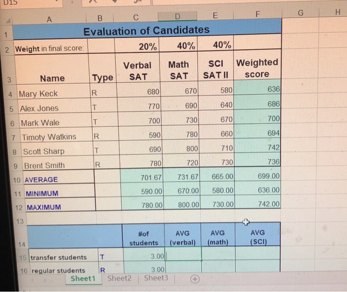 Solved D15 Evaluation of Candidates 2 Weight in final score | Chegg.com