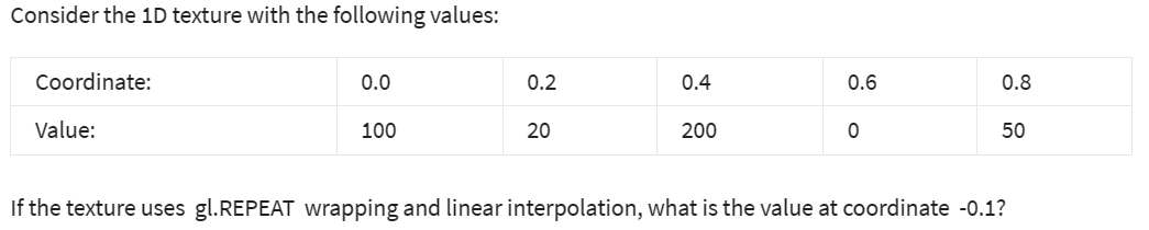 Solved Consider the 1D texture with the following values:If | Chegg.com