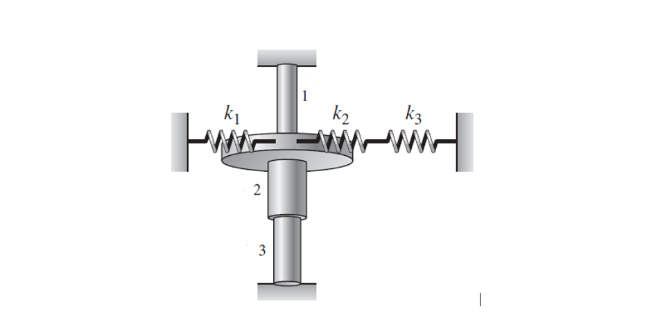 Solved For the torsional system shown in the figure, | Chegg.com
