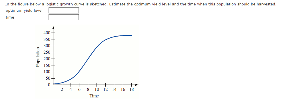 Solved In the figure below a logistic growth curve is | Chegg.com