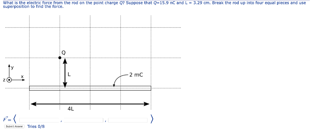 Solved What is the electric force from the rod on the point | Chegg.com