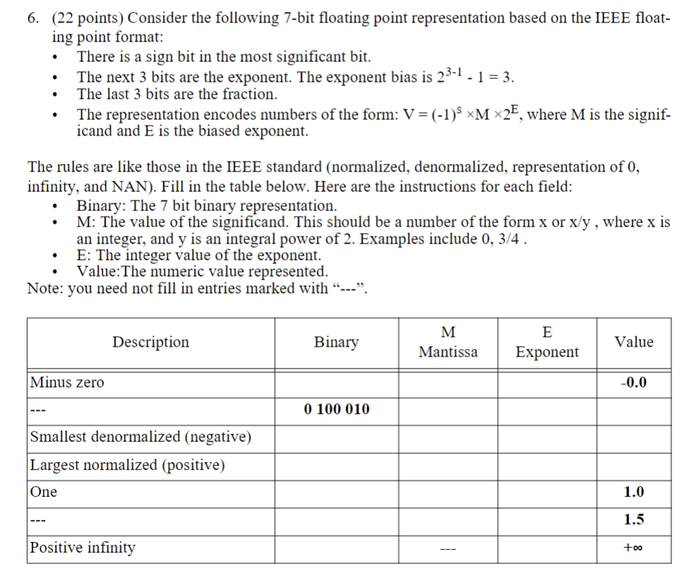 Solved 6. ( 22 points) Consider the following 7-bit floating | Chegg.com