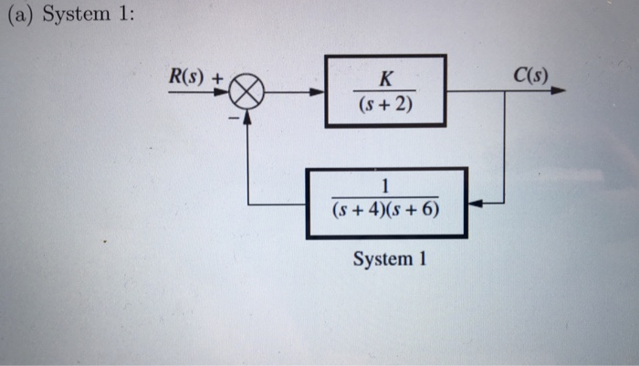 Solved (a) System 1: R(s) + C(s) (s +2) s4)(s6) System 1 | Chegg.com