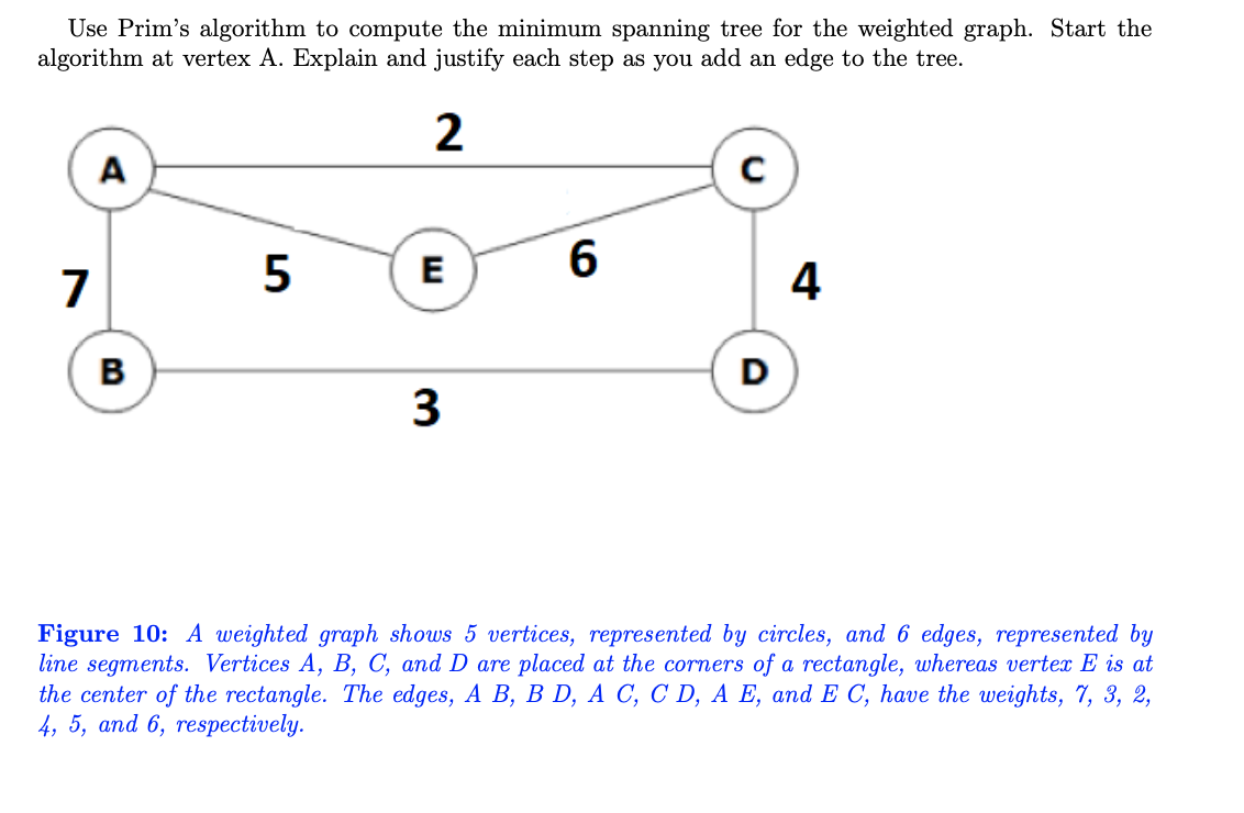 Solved Use Prim's algorithm to compute the minimum spanning | Chegg.com Solved Use Prim's algorithm to compute the minimum spanning | Chegg.com