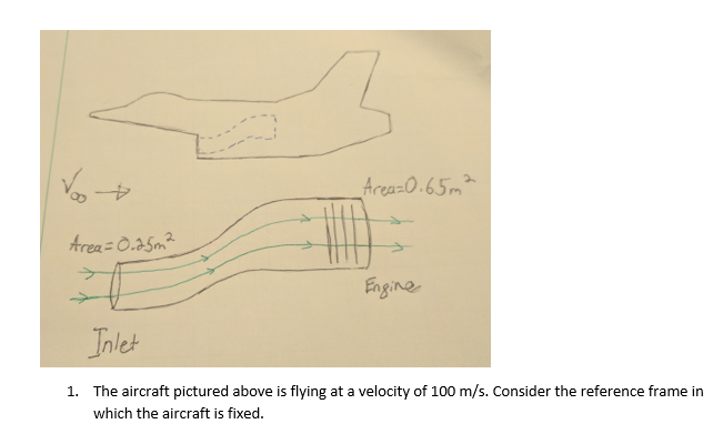 Solved Vo + Area=0.65m2 Area=0.25m² Engine Inlet 1. The | Chegg.com