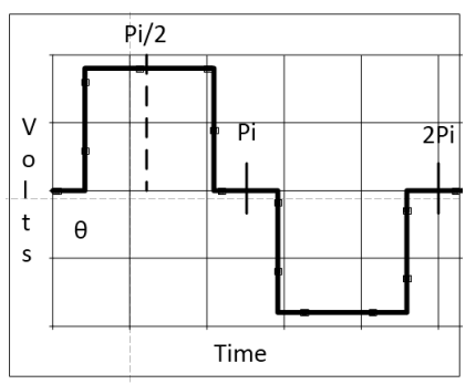 Solved Generate a code to represent this signal wth fourier | Chegg.com