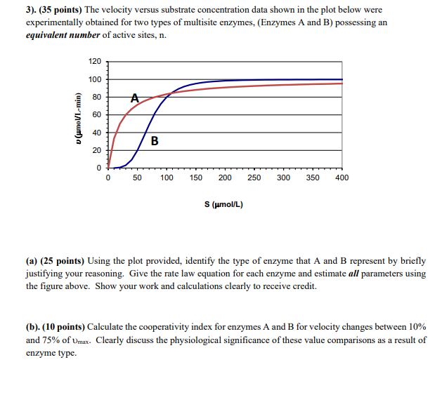 3). (35 points) The velocity versus substrate | Chegg.com