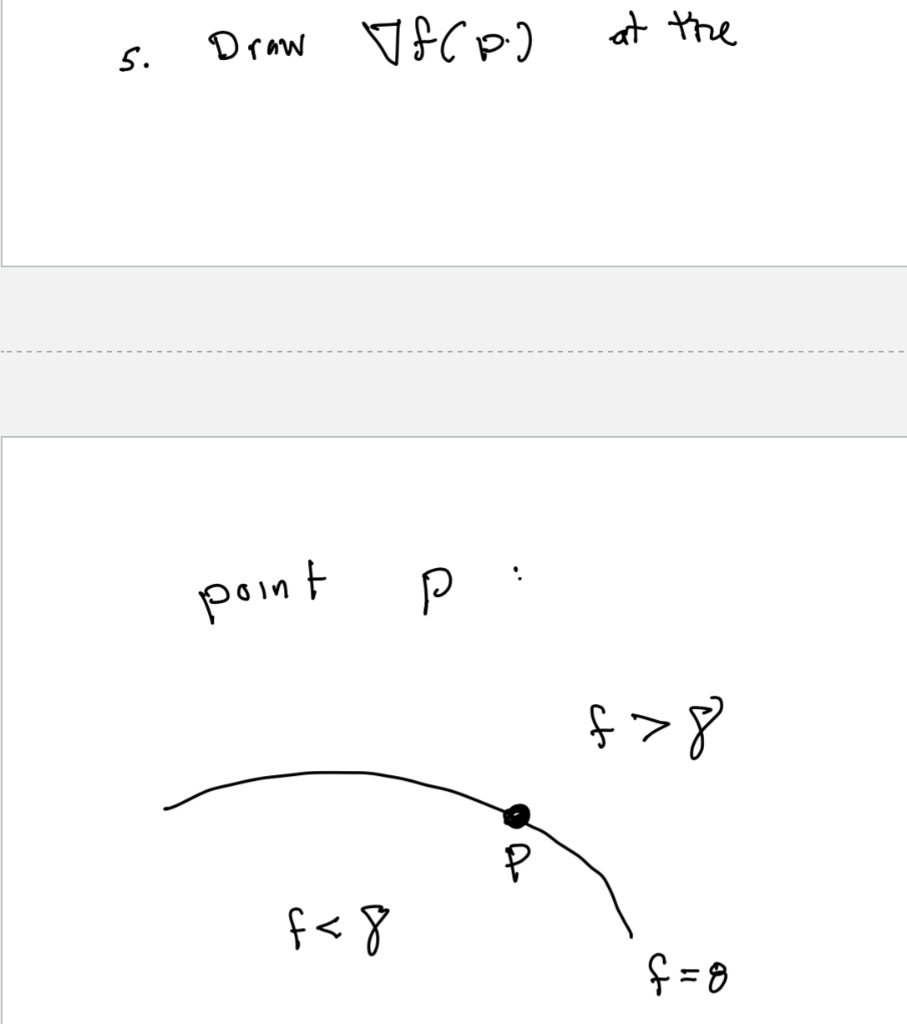 draw f(p) at the point p; this is all the information | Chegg.com