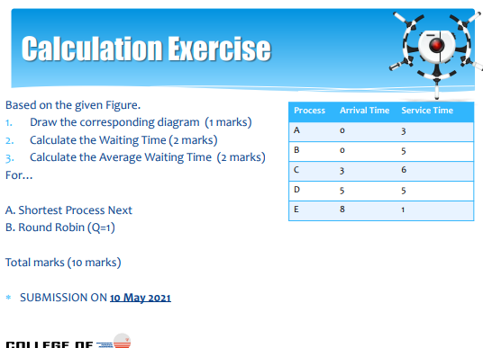 Solved Calculation Exercise Process Arrival Time Service | Chegg.com