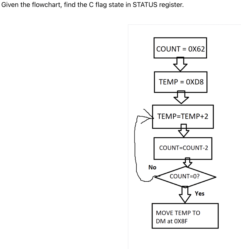 Solved Given the flowchart, find the C flag state in STATUS | Chegg.com