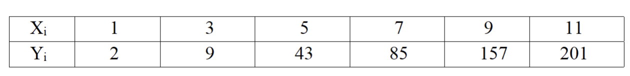 Solved Using the Derivation by Finite Differences, find the | Chegg.com