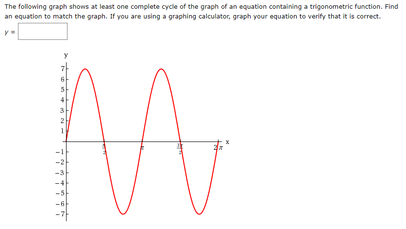 Solved The following graph shows at least one complete cycle | Chegg.com