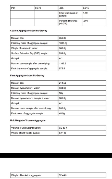 Solved Specific Gravity 1. Compute the apparent specific | Chegg.com