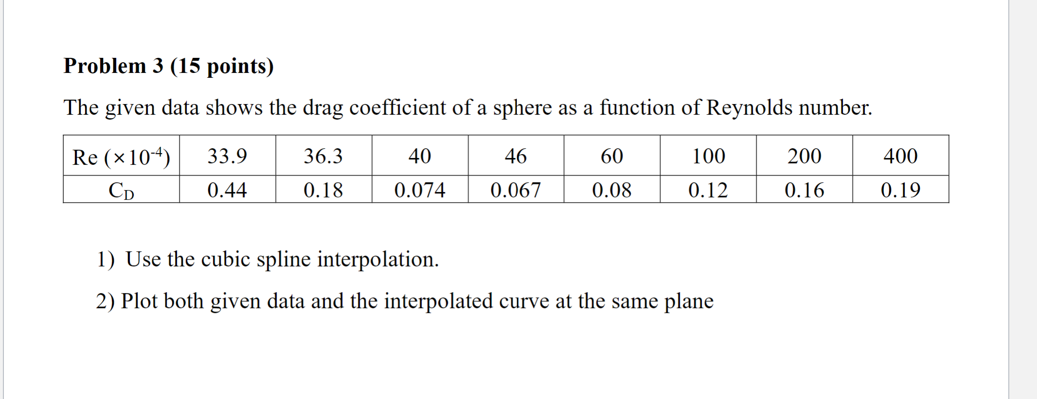 Problem 3 (15 points) The given data shows the drag | Chegg.com