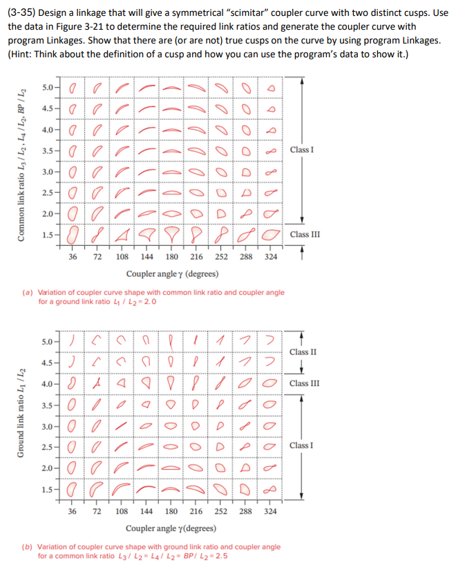 Solved (3-35) Design a linkage that will give a symmetrical | Chegg.com