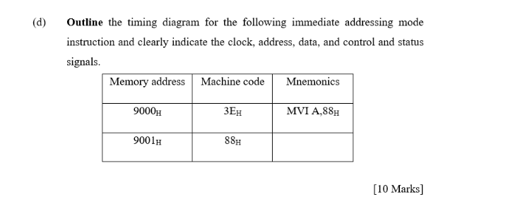 Solved Q2. (a) Identify the addressing modes for the | Chegg.com