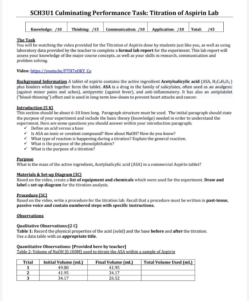 SCH3U1 Culminating Performance Task: Titration of | Chegg.com