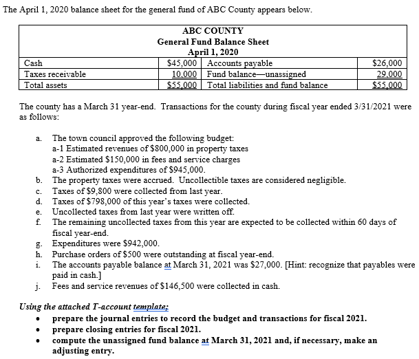 Solved The April 1, 2020 balance sheet for the general fund | Chegg.com