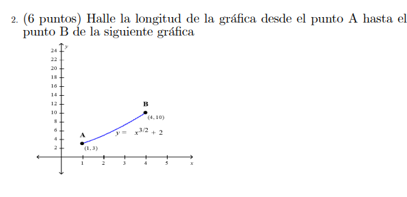 Solved Find the length of the graph from point A to the | Chegg.com