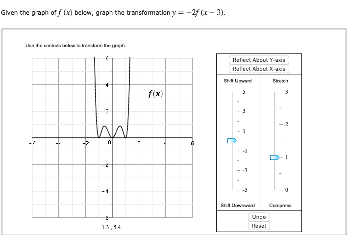 Solved Given the graph of f (x) below, graph the | Chegg.com