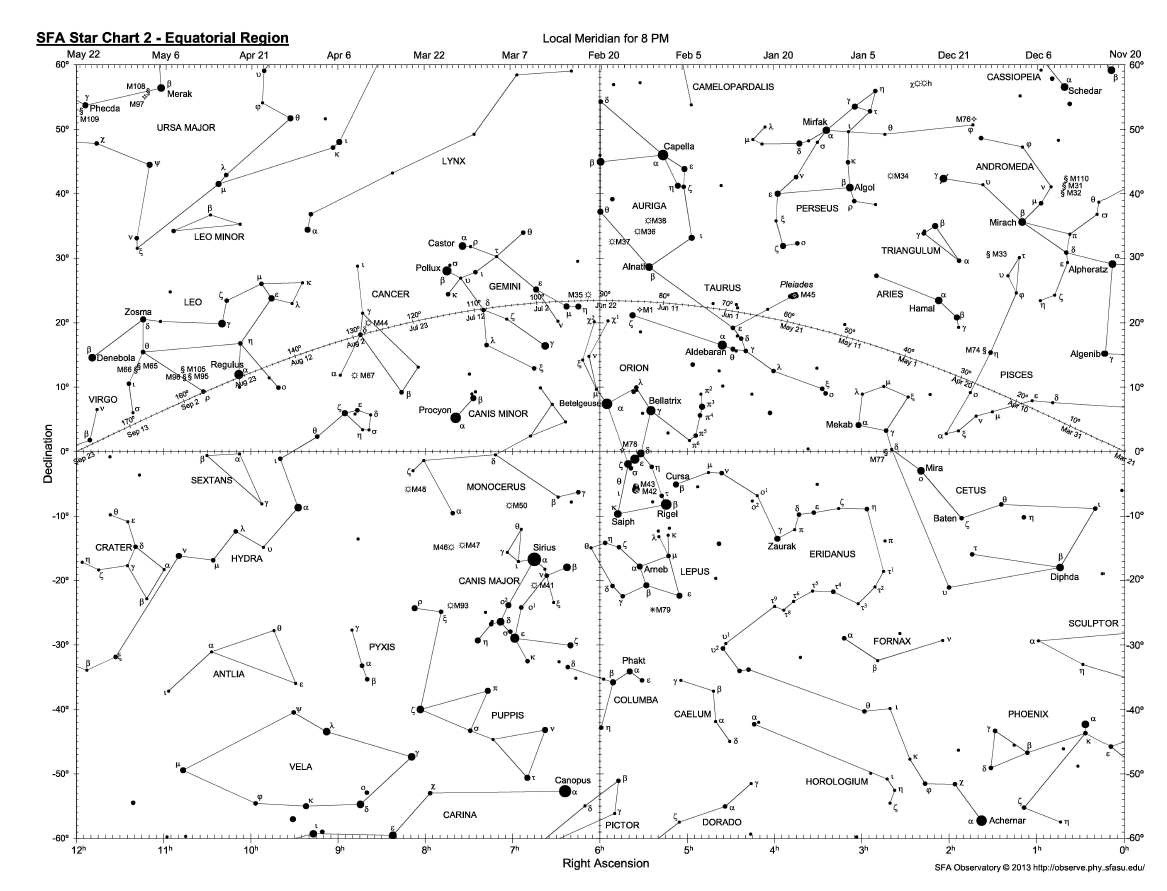 Solved SFA Star Chart 1 - Northern Region Nov 20 on Nov 5 23 | Chegg.com
