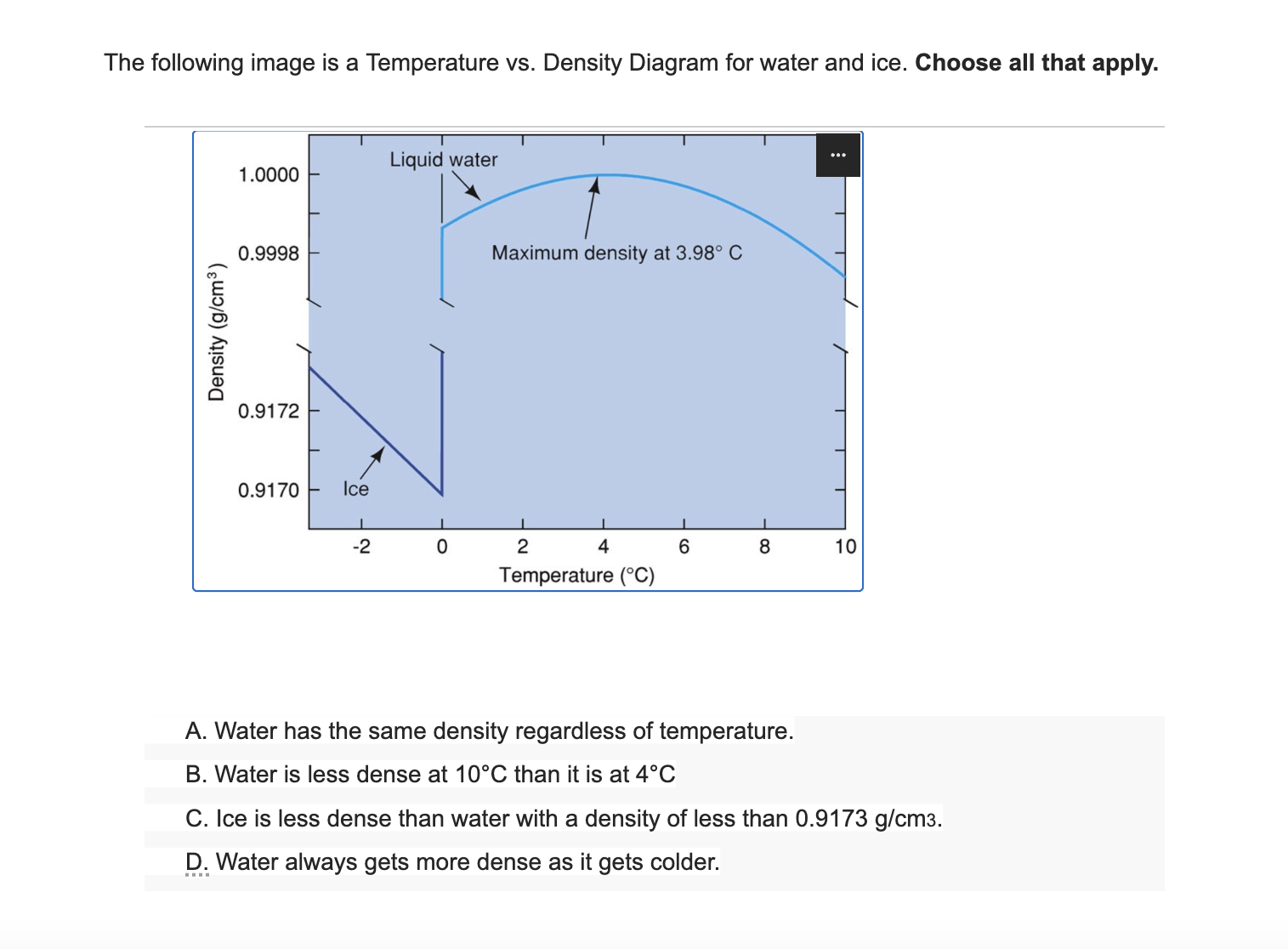 Solved The following image is ﻿a Temperature vs. ﻿Density | Chegg.com