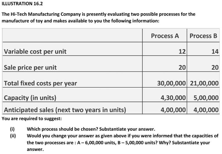 Solved ILLUSTRATION 16.2 The Hi-Tech Manufacturing Company | Chegg.com