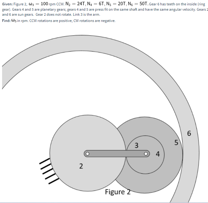 Solved Given: Figure | Chegg.com
